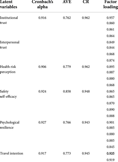 Index System Of Pls Path Analysis Model Download Scientific Diagram