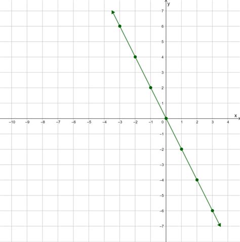 End Of Chapter Exercises Graphs Siyavula
