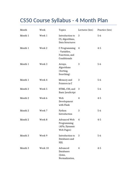 Cs50 4 Month Syllabus Pdf