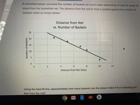 Solved A Basketball Player Recorded The Number Of Baskets He Chegg
