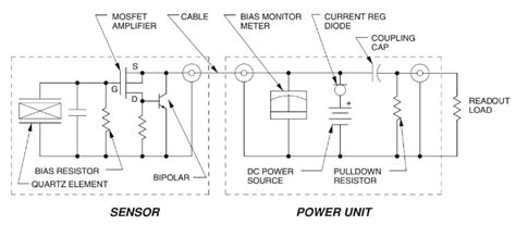 Piezoelectric Accelerometers Iepe Sensors Vs Charge Output Sensors