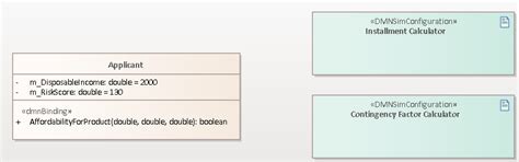 集成到uml类元素 Enterprise Architect 用户指南