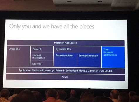 Microsoft Dynamics NAV New Announcement Part TharangaC
