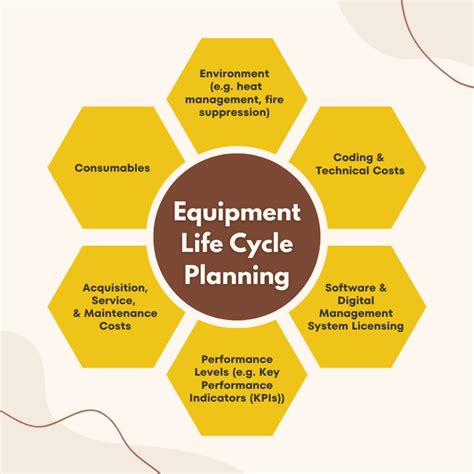 How To Plan For Technology Equipment Replacement Tcea Technotes Blog