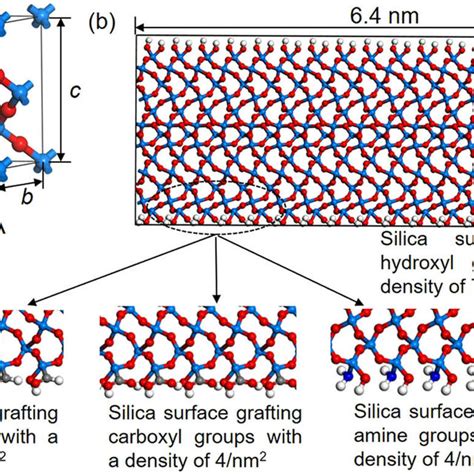 A The Lattice Structure Of β Cristobalite B The Initial Model Of