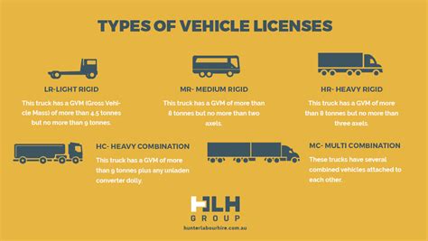Levels Of Truck Licences At Jake Burdekin Blog