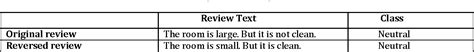 Table 1 From Positive Negative Neutral Sentiment Analysis Using Dual Sentiment Analysis