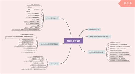 百度资深架构师谈：为什么java开发工程师工资高，却很多人想转行java架构师可以转行 Csdn博客