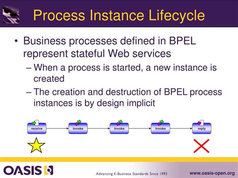 Ppt Web Services Business Process Execution Language Ws Bpel