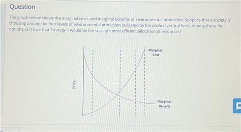 Solved QuestionThe Graph Below Shows The Marginal Costs And Chegg Com