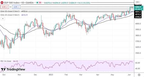 Nasdaq Index Sp500 Dow Jones Analysis Stocks Gain Ground As Traders