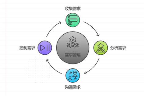 为什么需求管理对于软件开发过程至关重要 知乎
