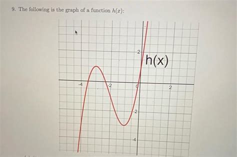 Solved 9 The Following Is The Graph Of A Function H X B Chegg Com