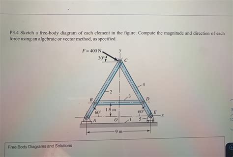 Solved P Sketch A Free Body Diagram Of Each Element In Chegg