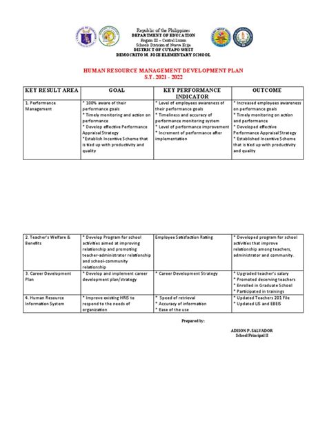 Human Resource Development Plan Pdf