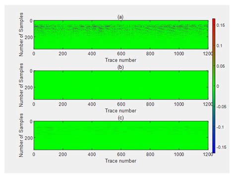 Remote Sensing Free Full Text Uav Mounted Gpr For Object Detection