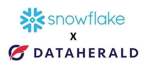 Dataherald Yc W21 On Linkedin How To Perform Nl To Sql Using Dataherald Ai With Snowflake