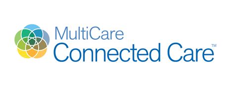 Provation Multicare Login