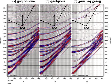 synthetic obc seismic data computed from a general elastic wave model