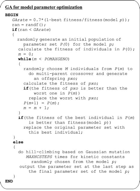 Ga For P System Model Parameter Optimization Download Scientific Diagram
