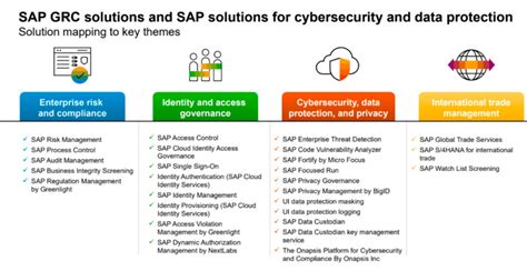 How To Configure Iag Access Analysis Service Inprosec