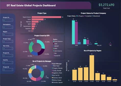 Automated And Make Insightful Your Power Bi Report By Rbwibi111 Fiverr