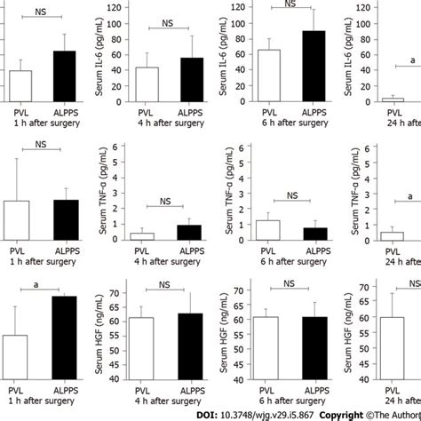 Expression Of Inflammatory Cytokines And Hepatocyte Growth Factor In