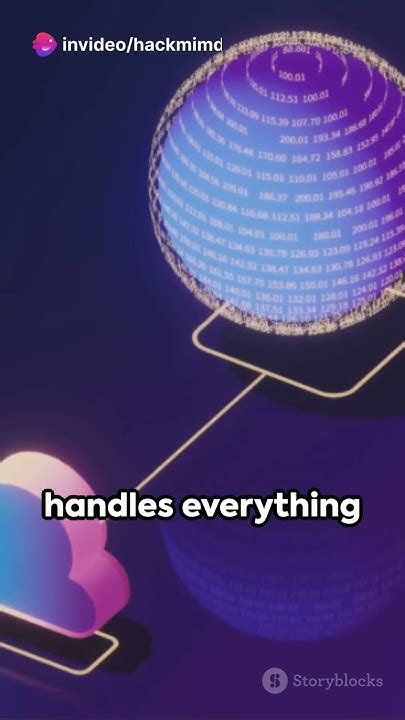 Serverless Computing Simplified Coding Education Androiddevelopment Appdevelopmenttutorial