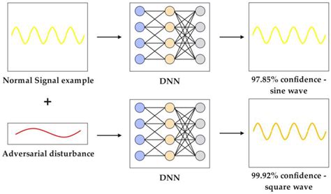 Structure Of Adaptive Whitening Algorithm Download Scientific Diagram