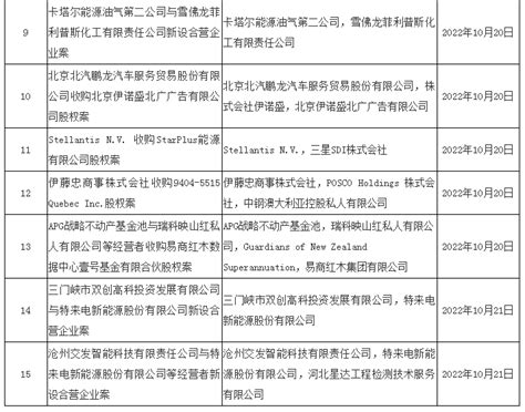 联通创新创业投资有限公司与腾讯产业创投有限公司新设合营企业案获批