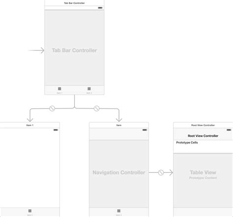 Ios Navigation Controller Header Is Not Showing Stack Overflow