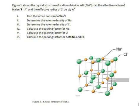 Crystal Structure Nacl