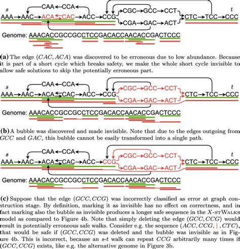 Example Of The Applications Of The Subset Visibility Model Red Parts Download Scientific