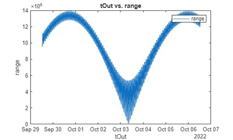 Satellite Conjunction Finder