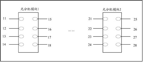 cluster network and communication method of light distributing module