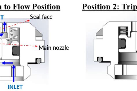 Flow Assurance
