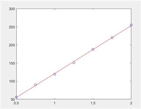 Matlab 매틀랩에서 그래프 그리기 네이버 블로그