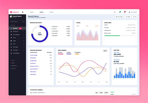 Шаблоны dashboard html bootstrap