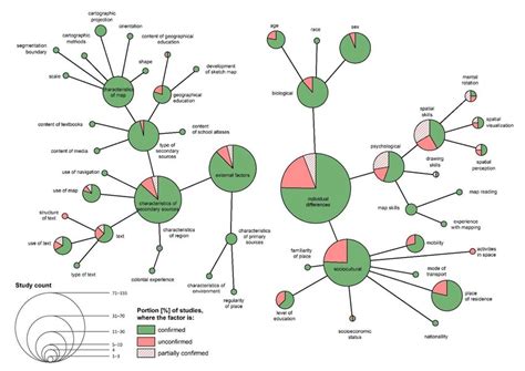 Factors Influencing Positional Accuracy In Sketch Maps Download