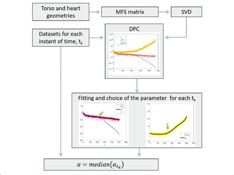 Flowchart Illustrating The Algorithm Download Scientific Diagram