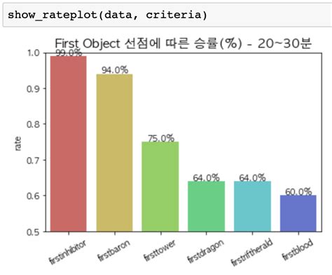 GitHub Aeea Lol Match Analysis Repo