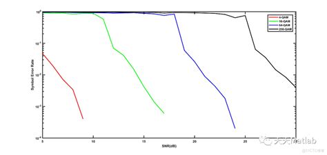 基于nlms 算法的自适应信道均衡附matlab代码 Csdn博客