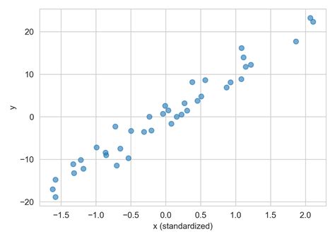 Data Quality Check For Hierarchical Linear Data With Outliers IDinsight