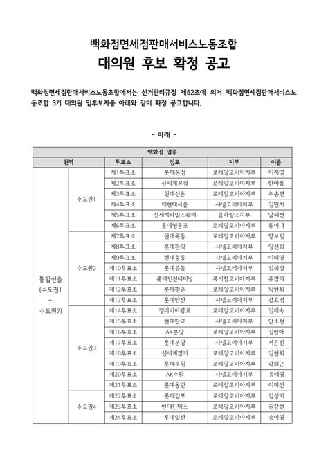 3기 대의원 선거 후보 확정공고 백화점면세점판매서비스노동조합