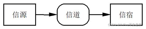 【基于matlab的数字图像处理】第五章·图像编码 matlab 图像算术编码 csdn博客