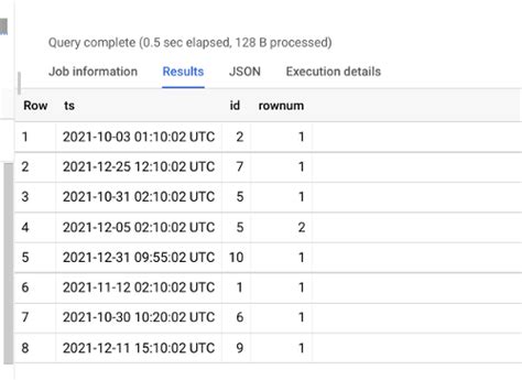 Bigquery Create View Using Row Number Function Breaks Partition Filter Policy Stack Overflow