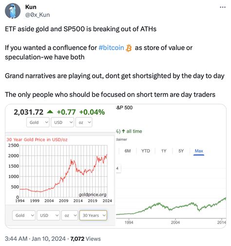 Bitcoin Price Dips As Sec Denies Approving Spot Etf