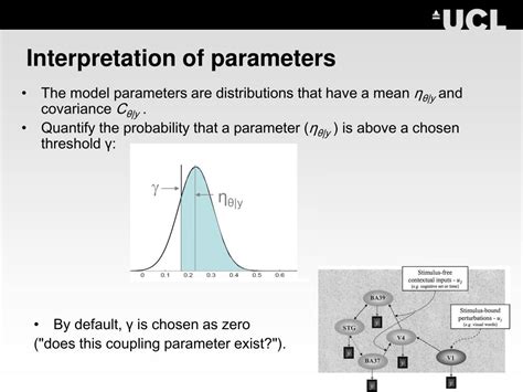 Ppt Dynamic Causal Modelling For Fmri Powerpoint Presentation Free Download Id 5676054