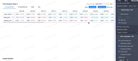 This Topic Describes How To Add Data To A Trend Analysis Table And Configure The Style Of The
