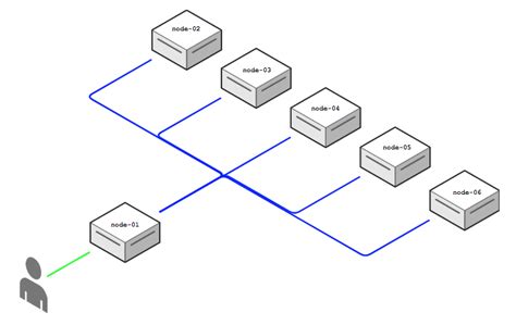 Openfaas On Kubernetes On Raspberry Pi · Cody Bunch